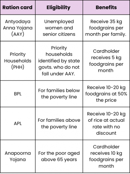 Multiply India - Information on Financial Planning