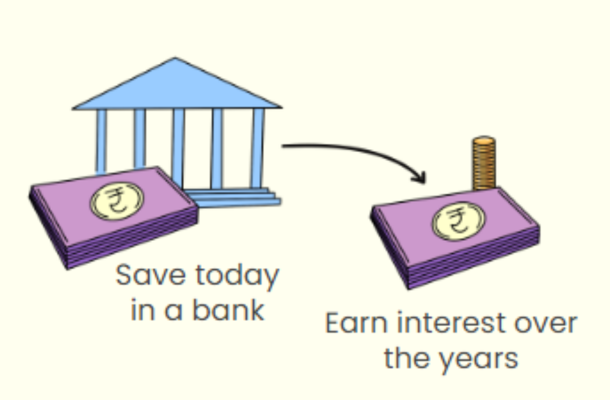 Multiply India - Information on Financial Planning